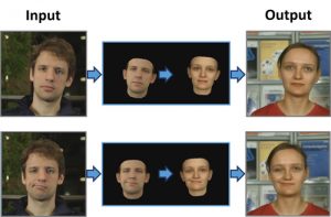 Das Max Planck Institut Informatik/ Graphics Vision & Video in ...