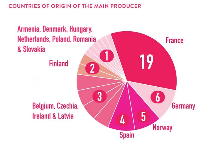 CARTOON MOVIE IS BACK WITH A NEW CROP OF EUROPEAN ANIMATED FILMS - INDAC